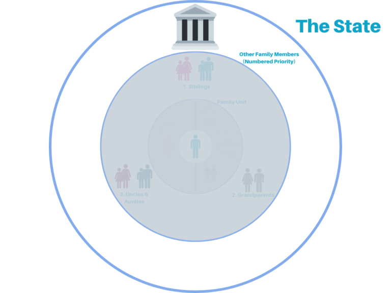 A Guide On The Intestate Succession Act