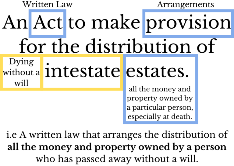 A Guide On The Intestate Succession Act